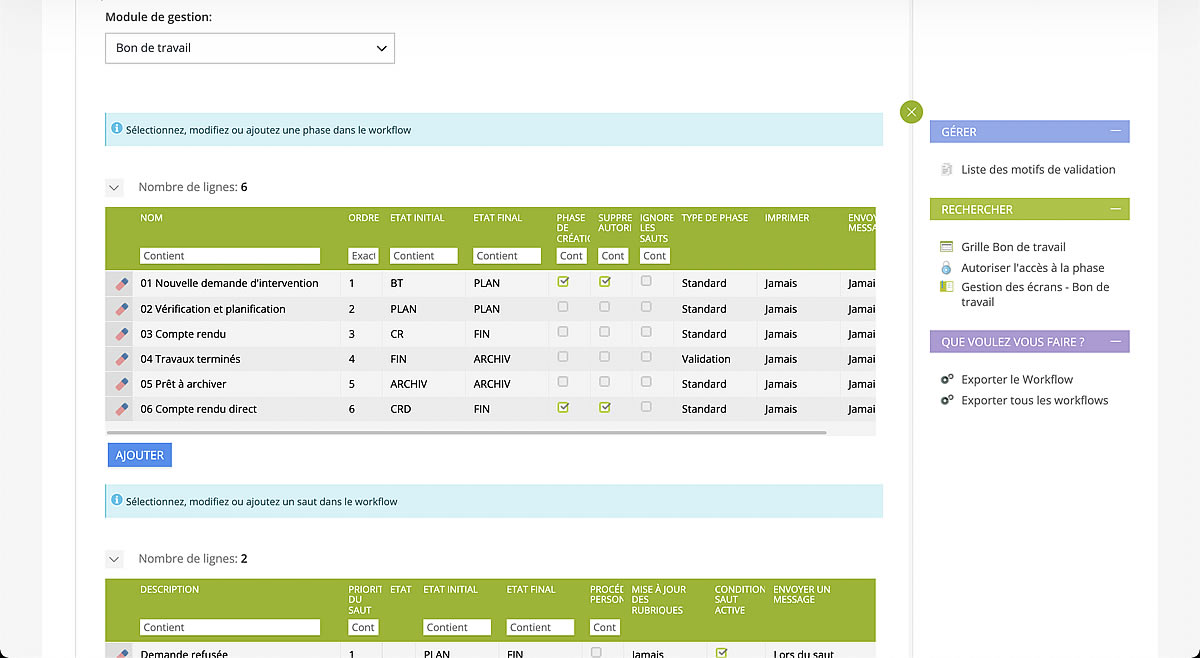 Collaborer entre organisations et utilisateurs